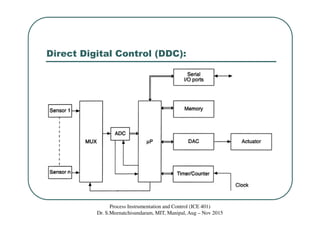 Class 43 direct digital and supervisory control | PDF
