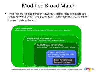 Google Adwords , Ad Extensions, explained in detail, Google Remarketing ...