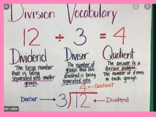 class 4 Ativity quotient and divisor .pptx