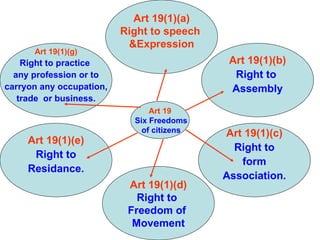 Class4 Fundamental Rights | PPT