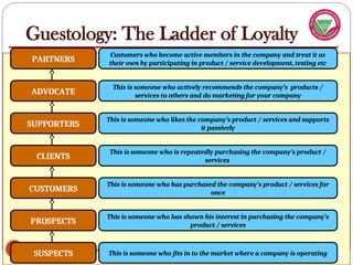 Introduction to Guestology which is a world famous strategy | PPT