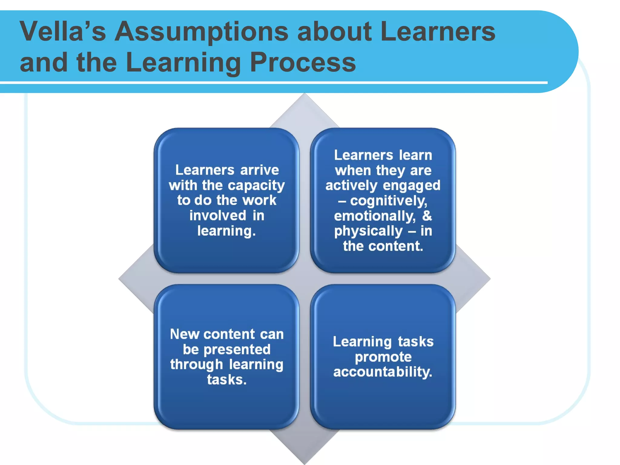 Class 4 intro to jane vella's concept of dialogue education | PPT