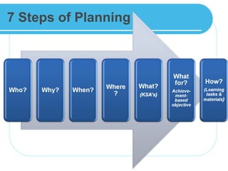 Class 4 intro to jane vella's concept of dialogue education | PPT