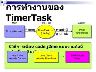 Mobile Game and Application with J2ME | PPT