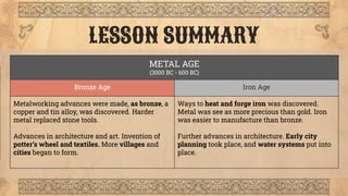 Class 4_ Prehistoric Periosssssssssssd.pdf