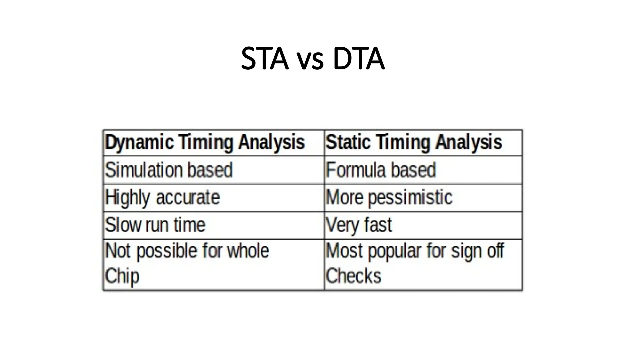 Class 4 Static Timing Analysis.pptxkkkkkk | PPT