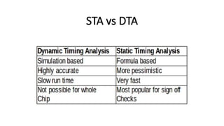 Class 4 Static Timing Analysis.pptxkkkkkk | PPTX