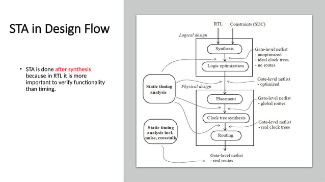 Class 4 Static Timing Analysis.pptxkkkkkk | PPT