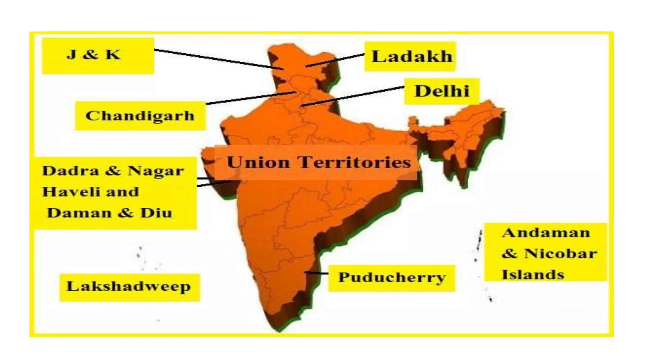 Class 4th Social Studies Chapter-1 | PPTX