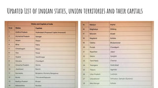 Class 4th Social Studies Chapter-1 | PPTX
