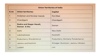 Class 4th Social Studies Chapter-1 | PPTX