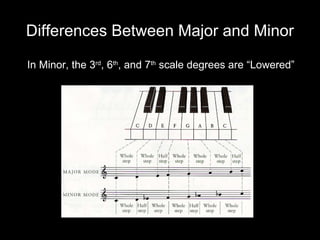 UNIT I - Class 5 | PPT