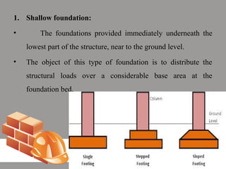 Foundation and its types and detailed explanation | PPT