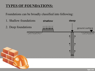 Foundation and its types and detailed explanation | PPT