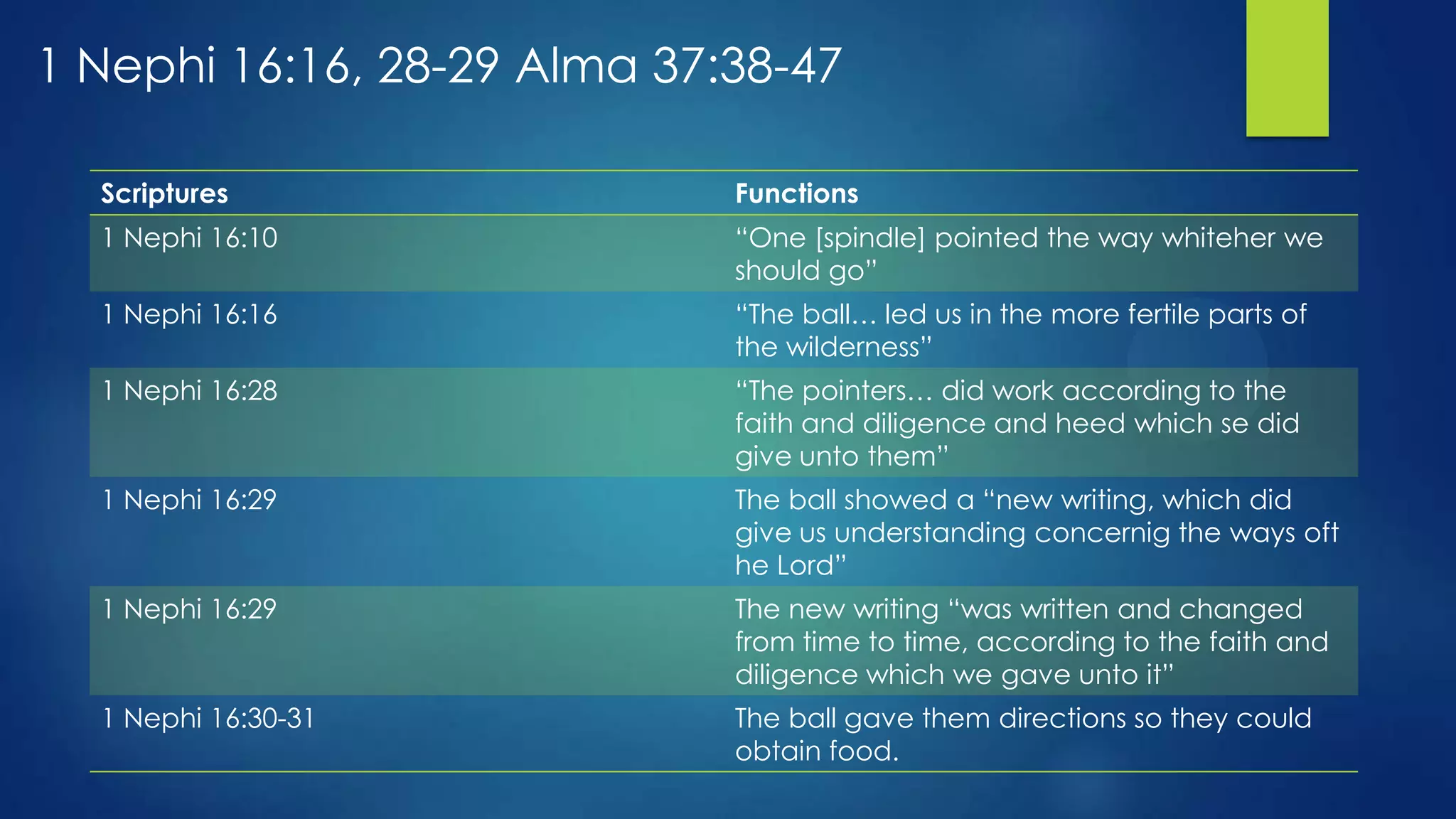 Class 5 1 nephi 16-18 - copia | PPTX