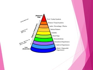 edgar dales cone of experience | PPT