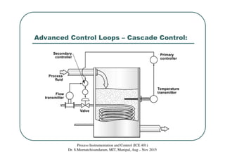 Class 5 advanced control loops | PDF