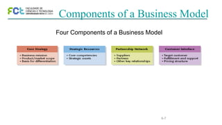 Class 5 business model development | PPTX
