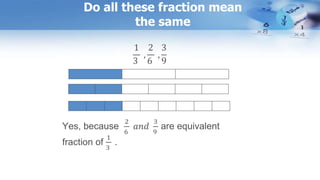 Class 5-Fraction-Simplest Form | PPTX