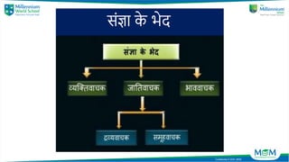 Sangya ppt | PPT