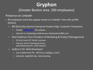 Class 5 assignment (oracle on demand) | PPT