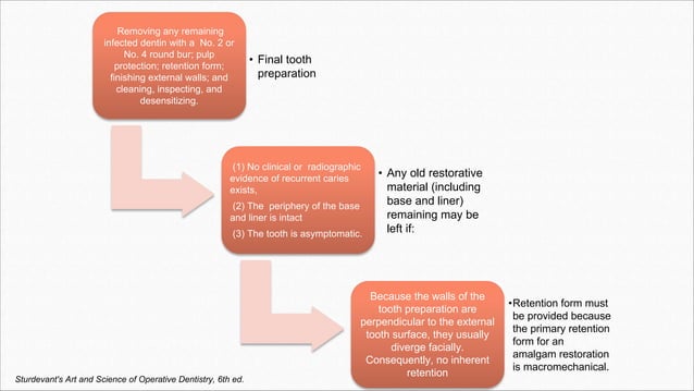 Class 5 cavity designs | PDF | Dental Health | Diseases and Conditions