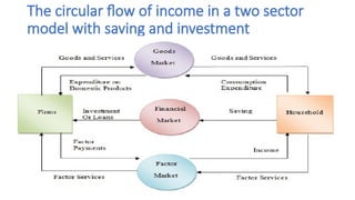 Class 5 Circular flow of Income in economics | PPTX | Business ...