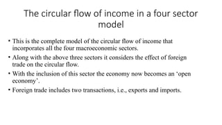 Class 5 Circular flow of Income in economics | PPTX