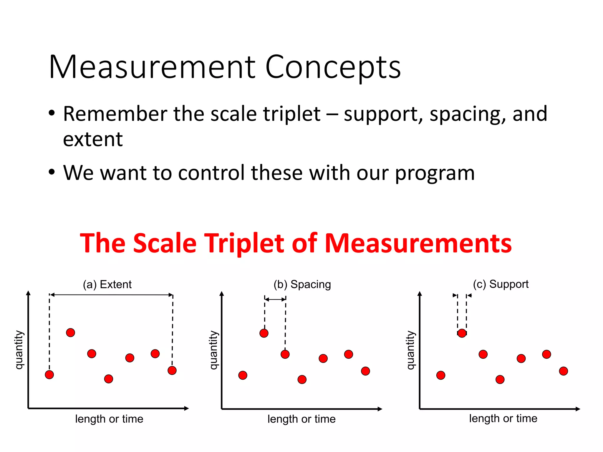 Class5_DataloggerProgrammingArduino.pptx