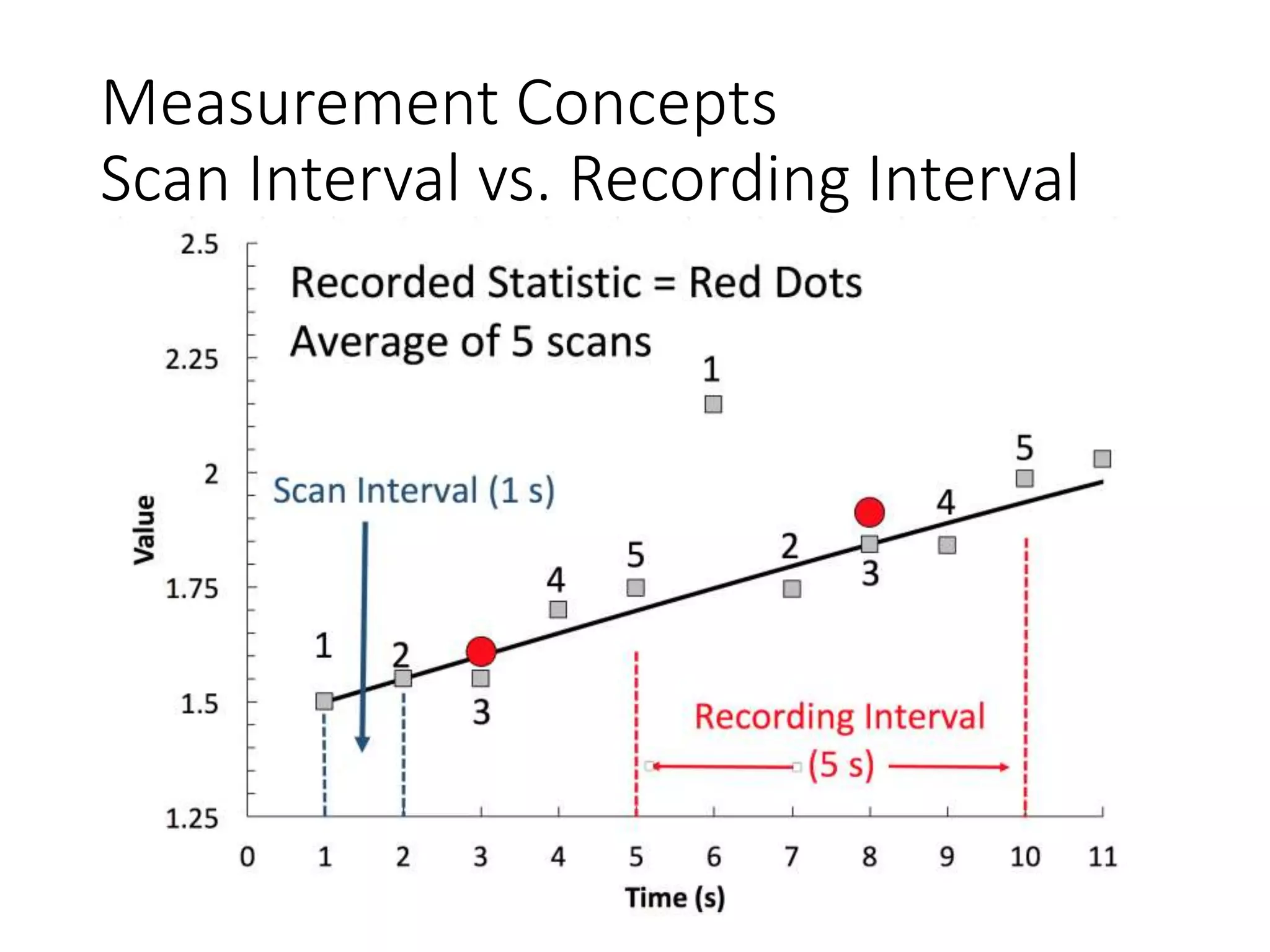 Class5_DataloggerProgrammingArduino.pptx