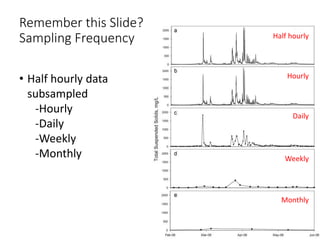 Class5_DataloggerProgrammingArduino.pptx