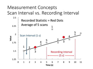 Class5_DataloggerProgrammingArduino.pptx