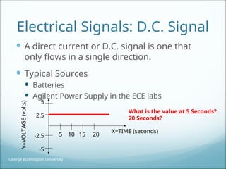 class5_ oscilloscope intro __lecture.ppt