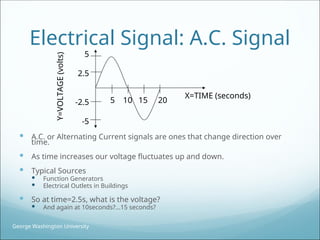 class5_ oscilloscope intro __lecture.ppt