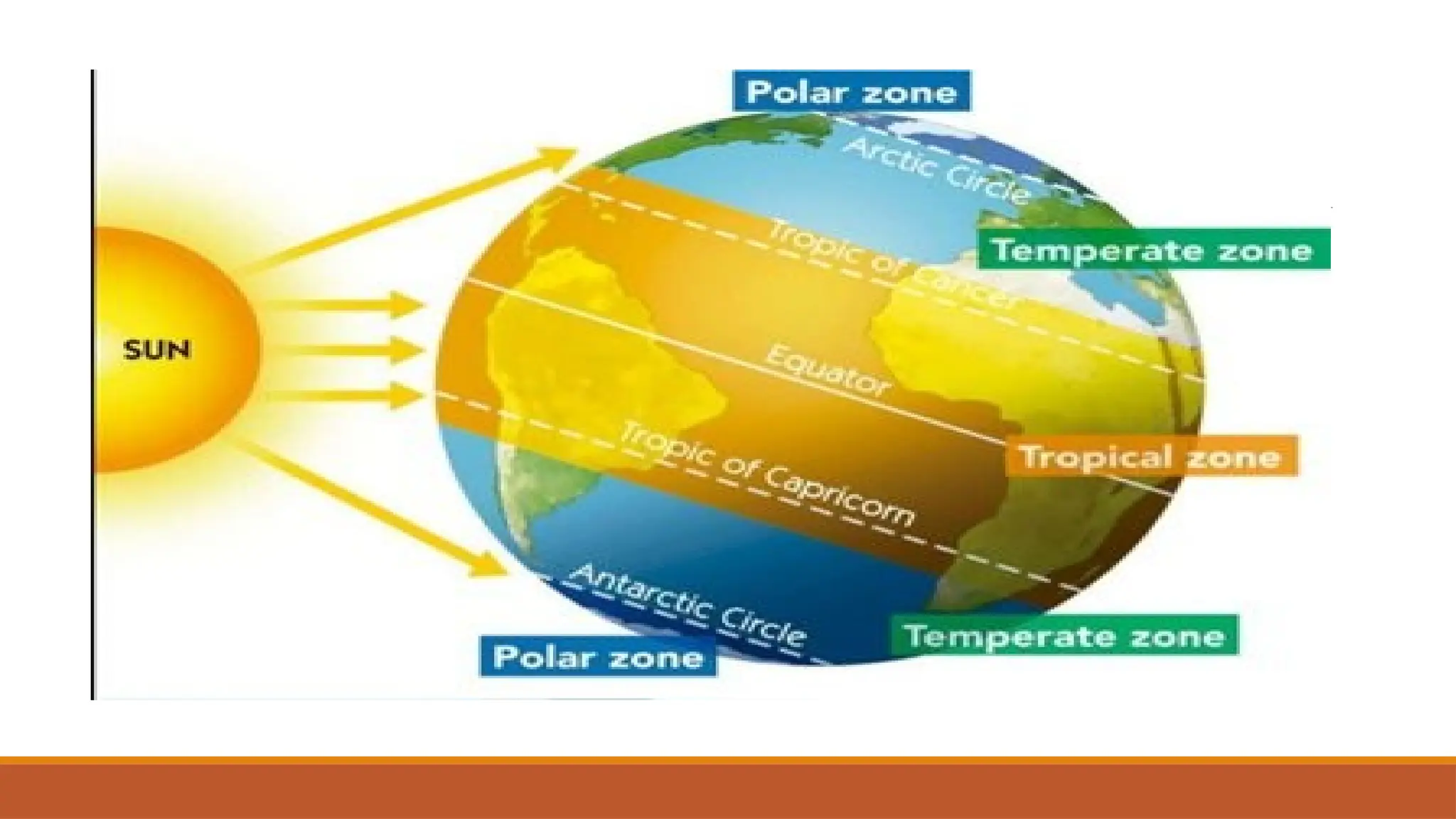 CLASS 5 Life in the different climatic zones.pptx