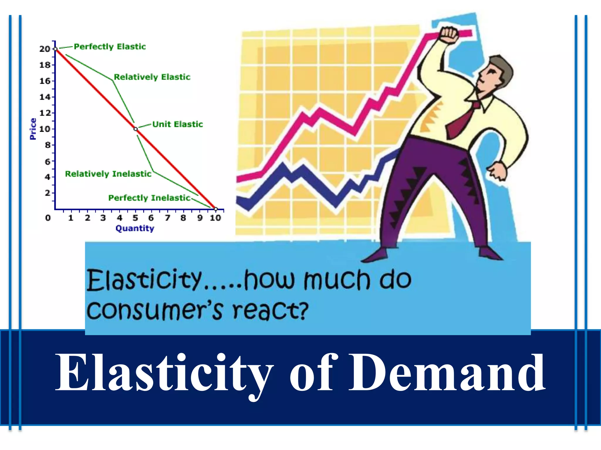 Class 5 measurements and types of elasticity of demand | PPTX