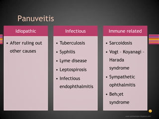 Panuveitis | PPTX