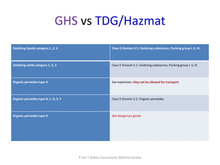 Class 5 tdg do you mean | PPT