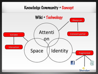 Class 5 using wiki's to support knowledge communities | PPT ...