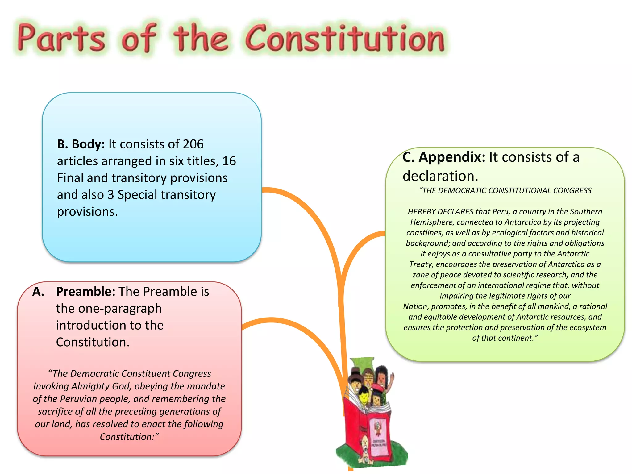 Class 6. the constitution | PPTX | Civic affairs | Politics
