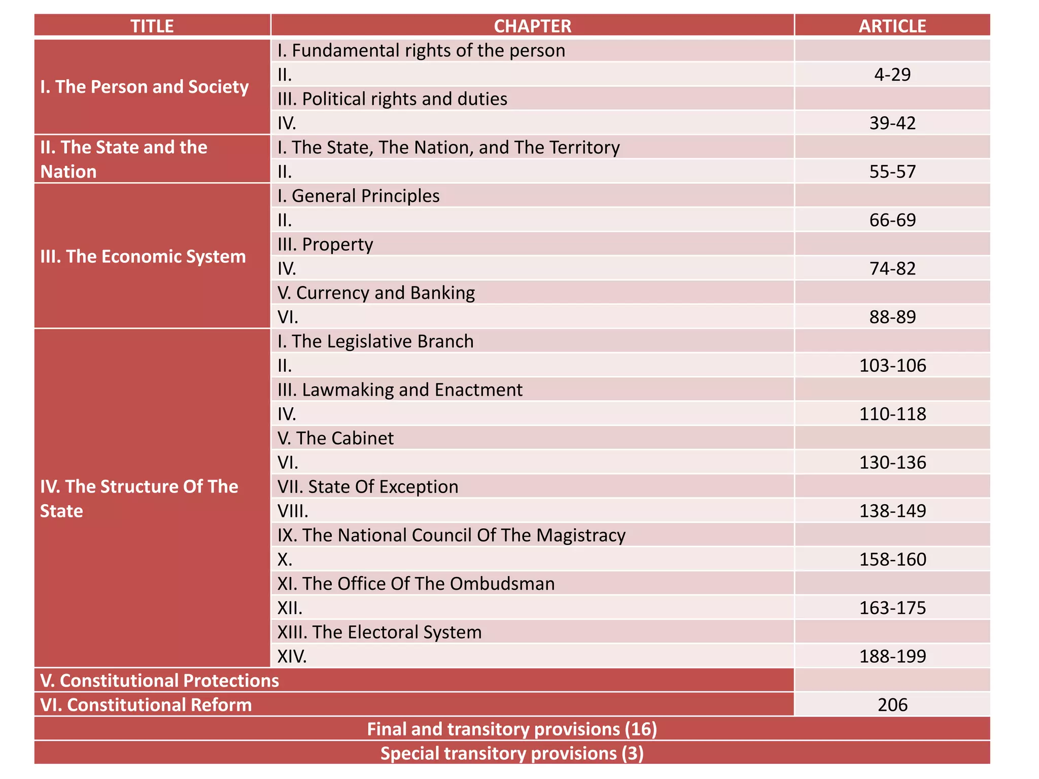 Class 6. the constitution | PPTX