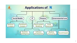 Statistical Packages SPSS, R, Python - Business Statistics & Research Methods For Assistant ...