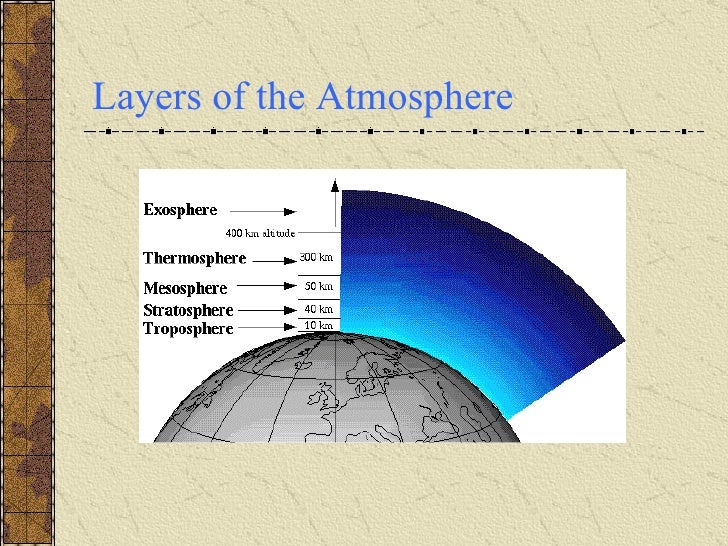 Class6 Atmosphere