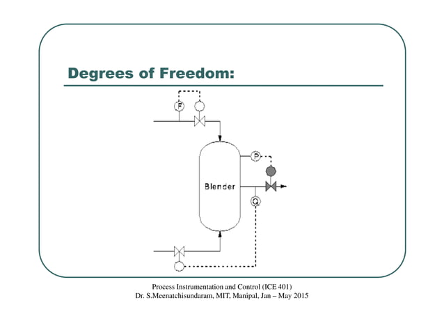 Class 6 basics of mathematical modeling | PDF | Chemistry | Science