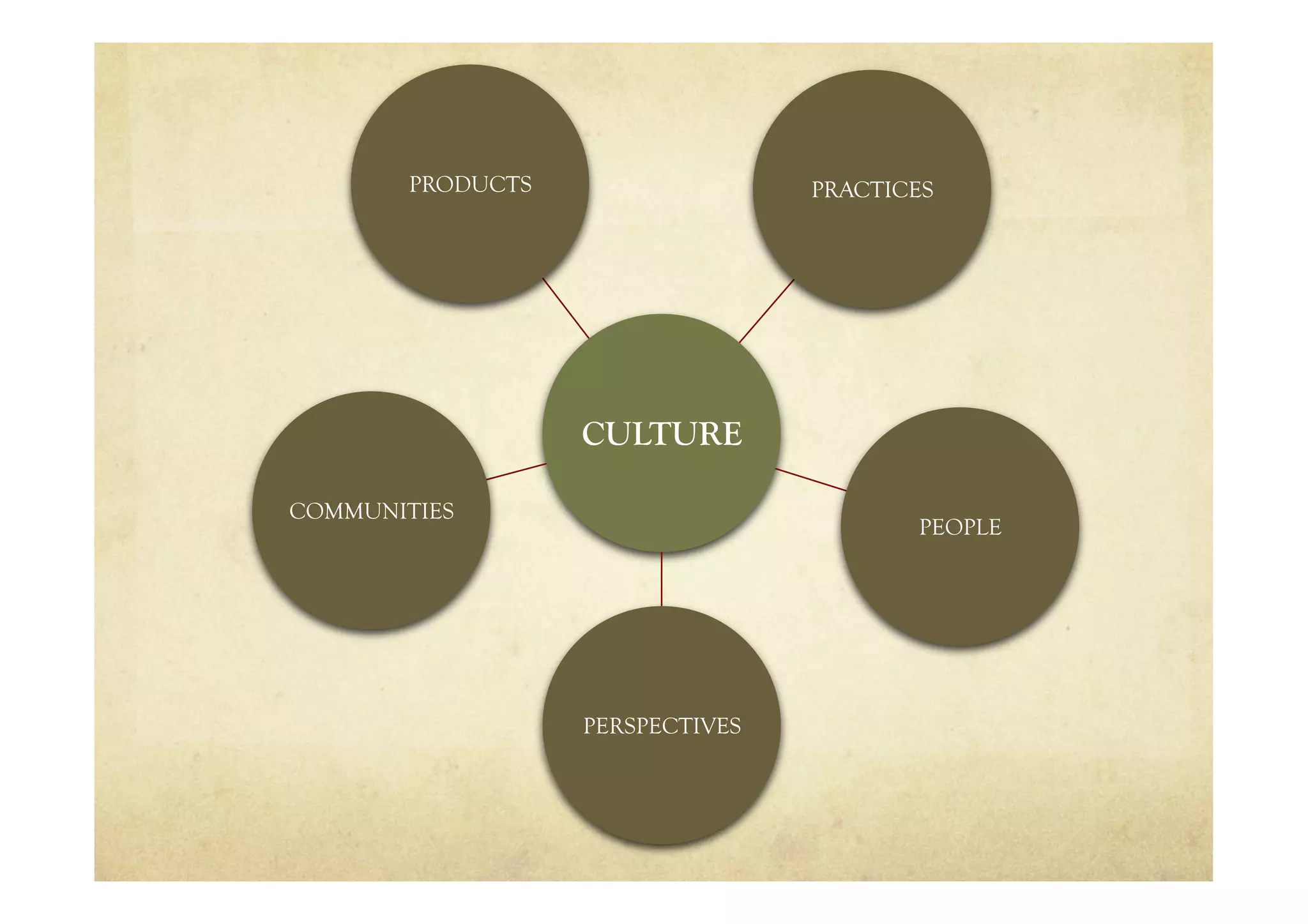 Class 6 PowerPoint Slides | PDF