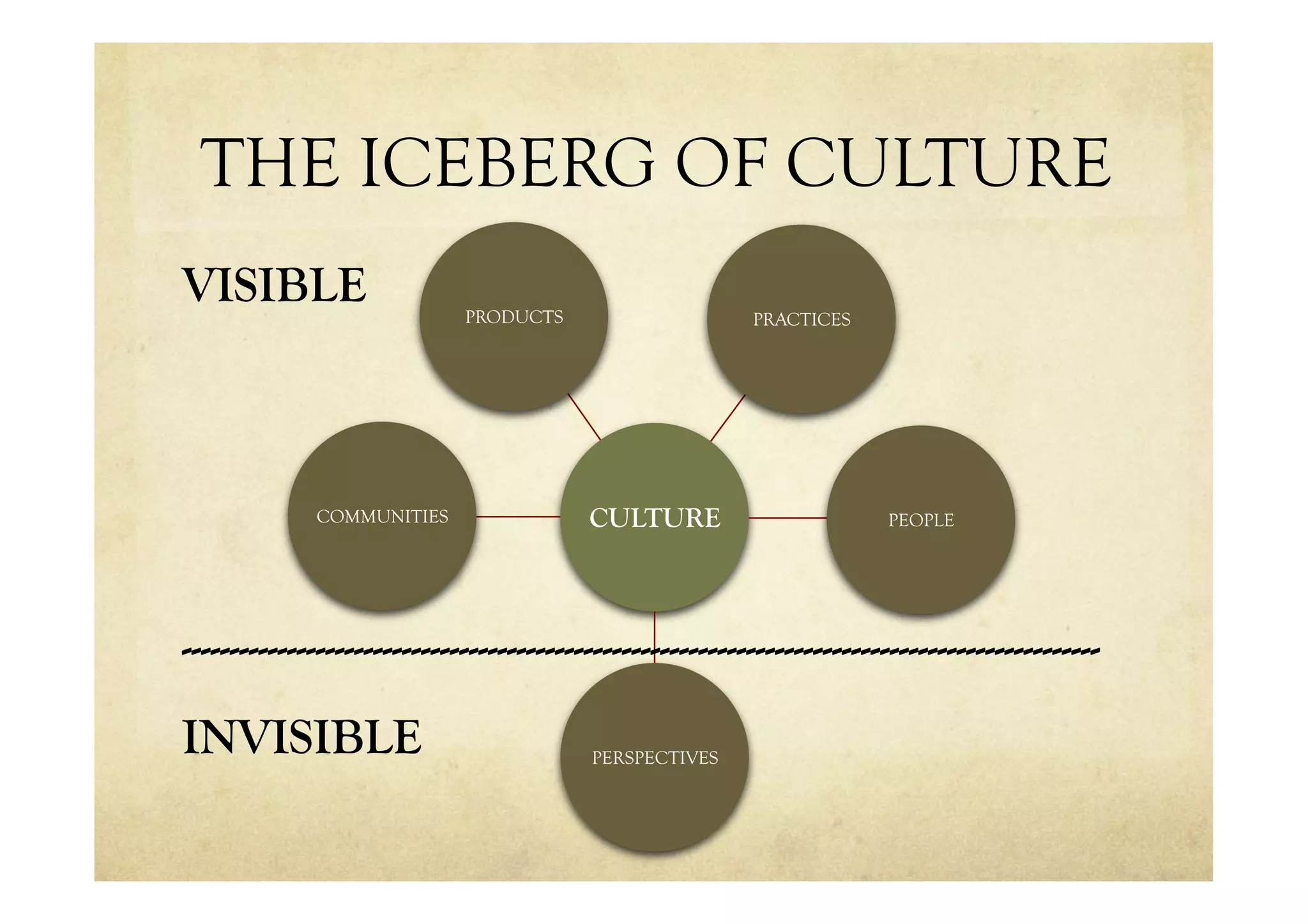 Class 6 PowerPoint Slides | PDF