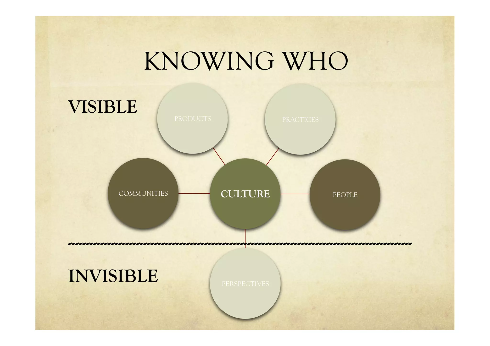 Class 6 PowerPoint Slides | PDF