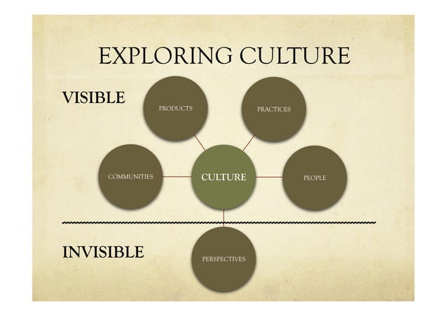 Class 6 PowerPoint Slides | PDF