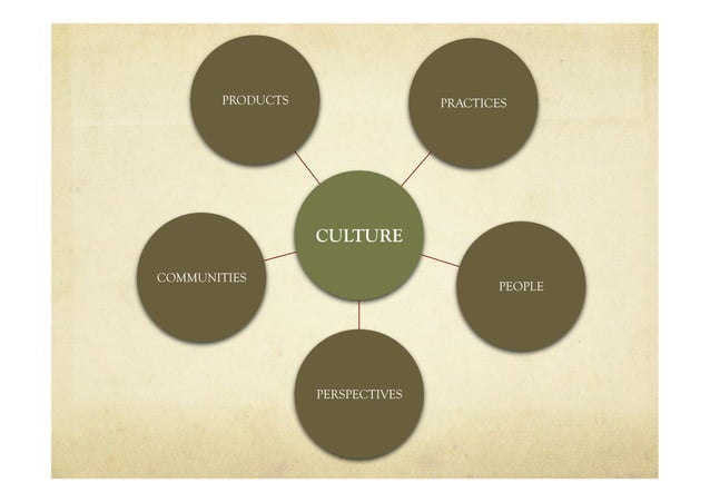 Class 6 PowerPoint Slides | PDF