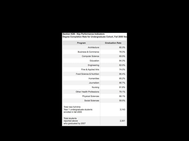 Class 6 data visualization | PPTX | Science